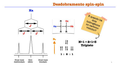 Espectroscopia de Ressonância Magnética NuclearRMN (Vídeo 4 ...