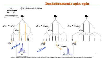Espectroscopia de Ressonância Magnética NuclearRMN (Vídeo 5 Mais sobre ...