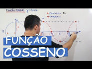 FUNÇÃO COSSENO (GRÁFICO, DOMÍNIO, IMAGEM, PERÍODO E PARIDADE) - Matemática