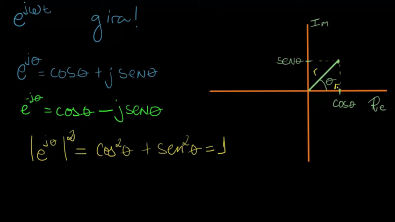 Magnitude exponencial complexa - Análise de Circuitos CA - Engenharia ...