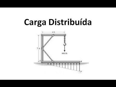 Aula 11 - Mecânica Estática - Carga Distribuída - Mecânica Sólida
