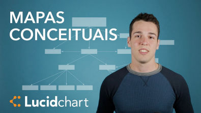 Como Fazer um Mapa Conceitual - Logística Empresarial