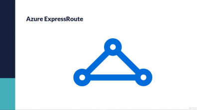 17 Azure ExpressRoute - Computação em Nuvem