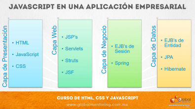 192 Leccion Introduccion a JavaScript - Algoritmos e Programação