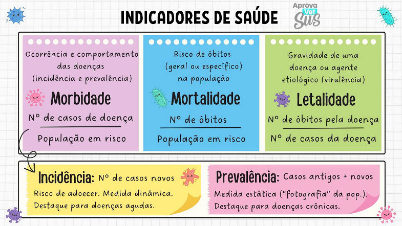 Grátis Indicadores De Saúde Morbidade Incidência E Prevalência Mortalidade E Letalidade