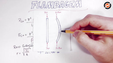 Flambagem de colunas - Teoria - Resistência dos Materiais