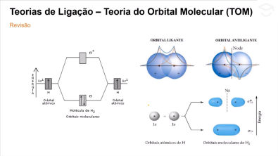 Teoria do Orbital Molecular (TOM) - Teoria - Química