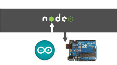 Tutorial Arduino e Node.js (parte 1 de 3) - Programação I