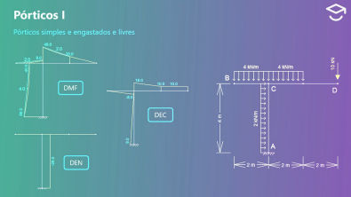 Pórticos simples isostáticos - reações e diagramas de esforços - Teoria ...