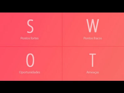 Análise SWOT (FOFA): o que é e como fazer - Administração