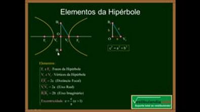 Matemática - Aula 63 - Geometria Analítica - Hipérbole - Parte 1 ...