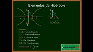 Matemática - Aula 63 - Geometria Analítica - Hipérbole - Parte 1 ...