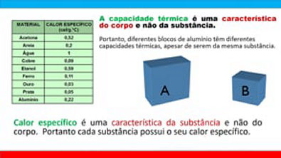 VIDEOAULA DE CAPACIDADE TÉRMICA E EXERCÍCIOS - Física
