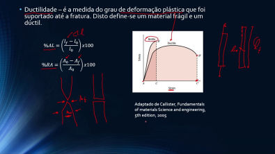 aula 14 prop mecânica, tenacidade, resiliência, ductilidade - Ciência ...