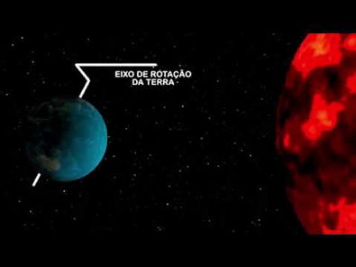 Sistema solar Terra Sol Lua - Ciências