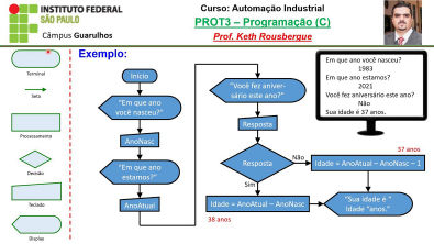 Programação em C - Aula 1 - FLUXOGRAMAS para programação de ...
